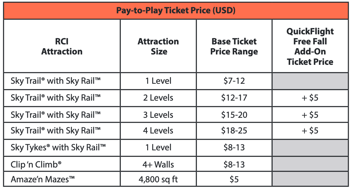 How to Calculate ROI with your attractions in mind - RCI Adventure Products