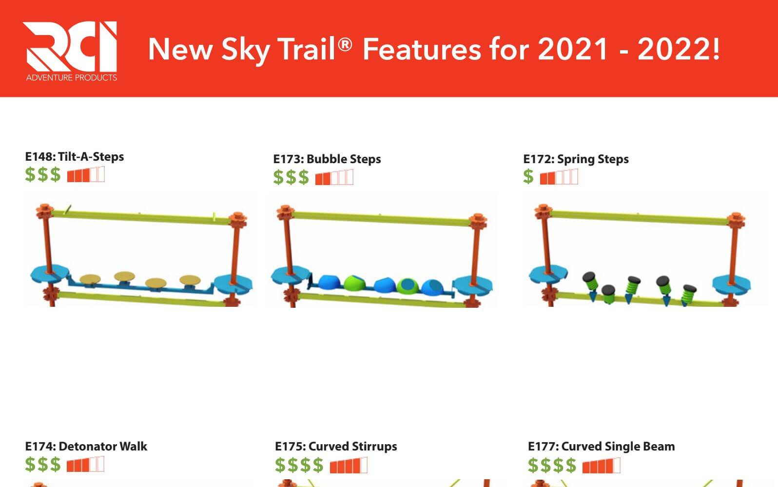 RCI Resources - Videos And PDFS
